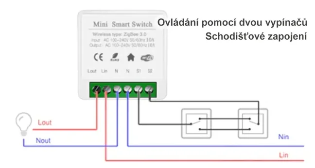 ZigBee Mini 16A Smartica MI04Z - Tuya.cz